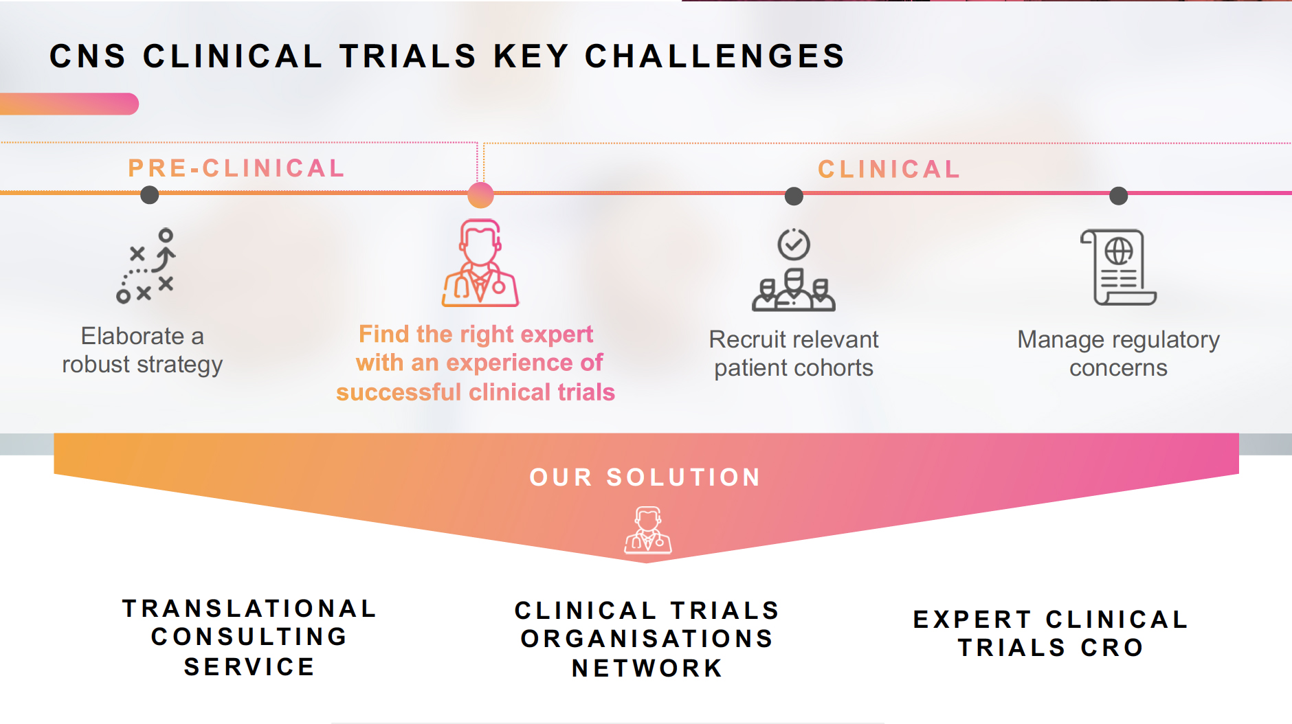 Clinical Trial Consulting - Neuroservices-Alliance